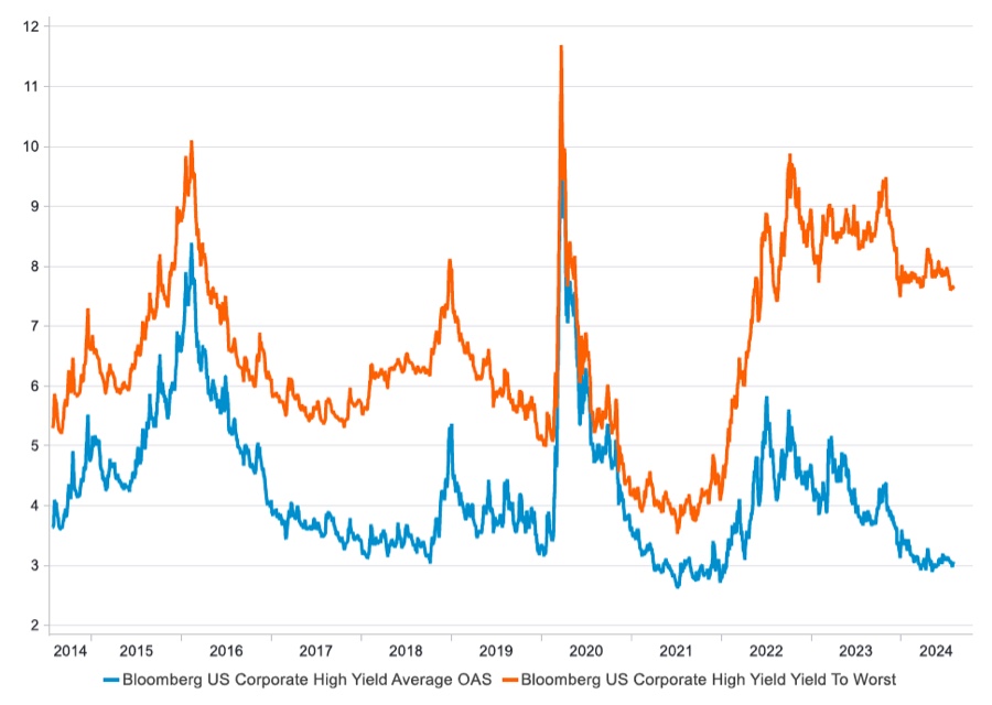 Global Asset Allocation Insights - August 2024