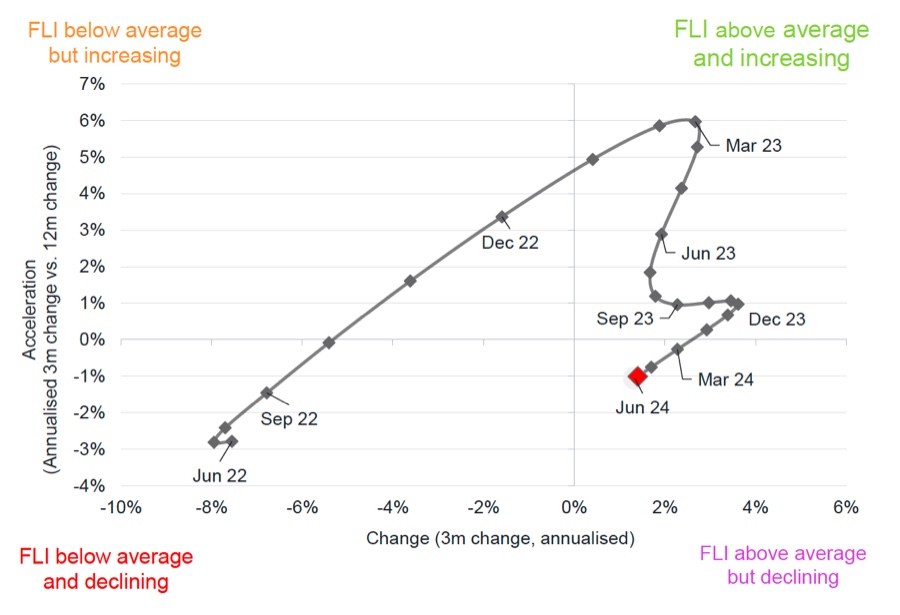 Global Asset Allocation Insights - August 2024