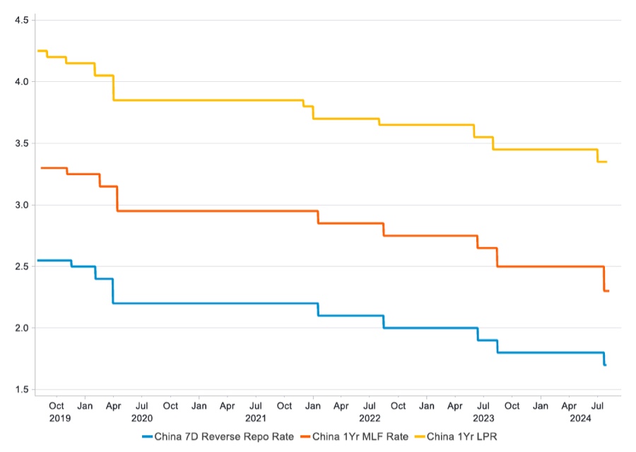 Global Asset Allocation Insights - August 2024