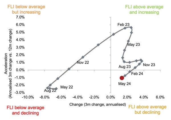 Global Asset Allocation Insights - July 2024