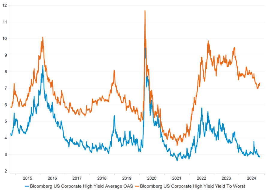 Global Asset Allocation Insights - November 2024