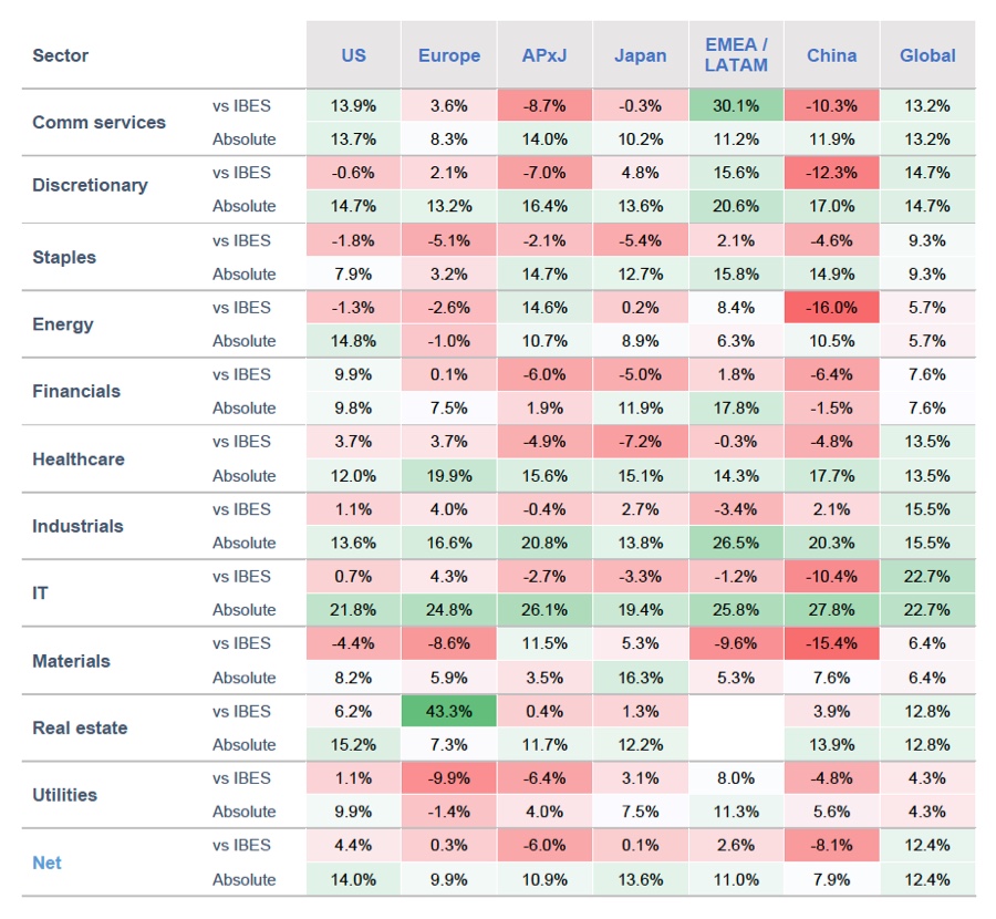 Equities Monthly March 2025