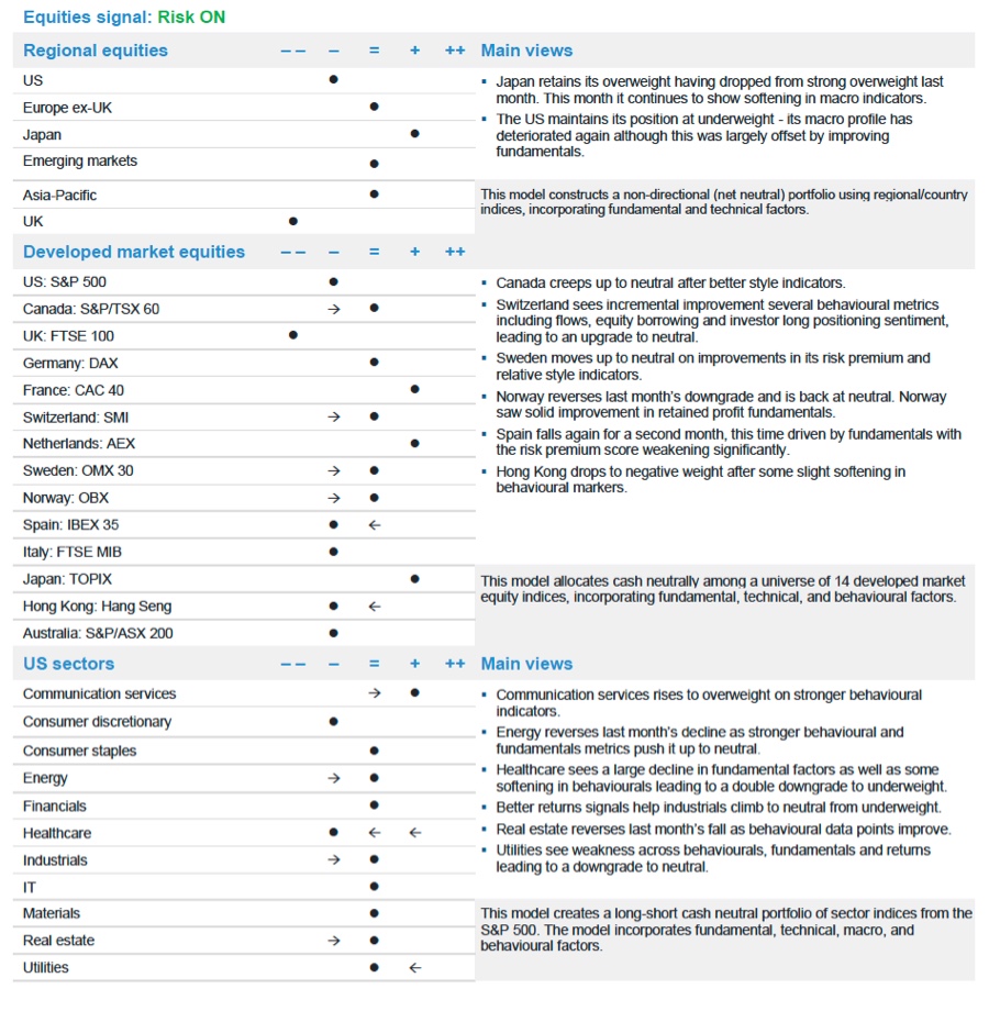 Equities Monthly March 2025