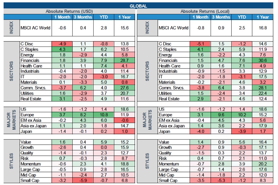 Equities Monthly March 2025
