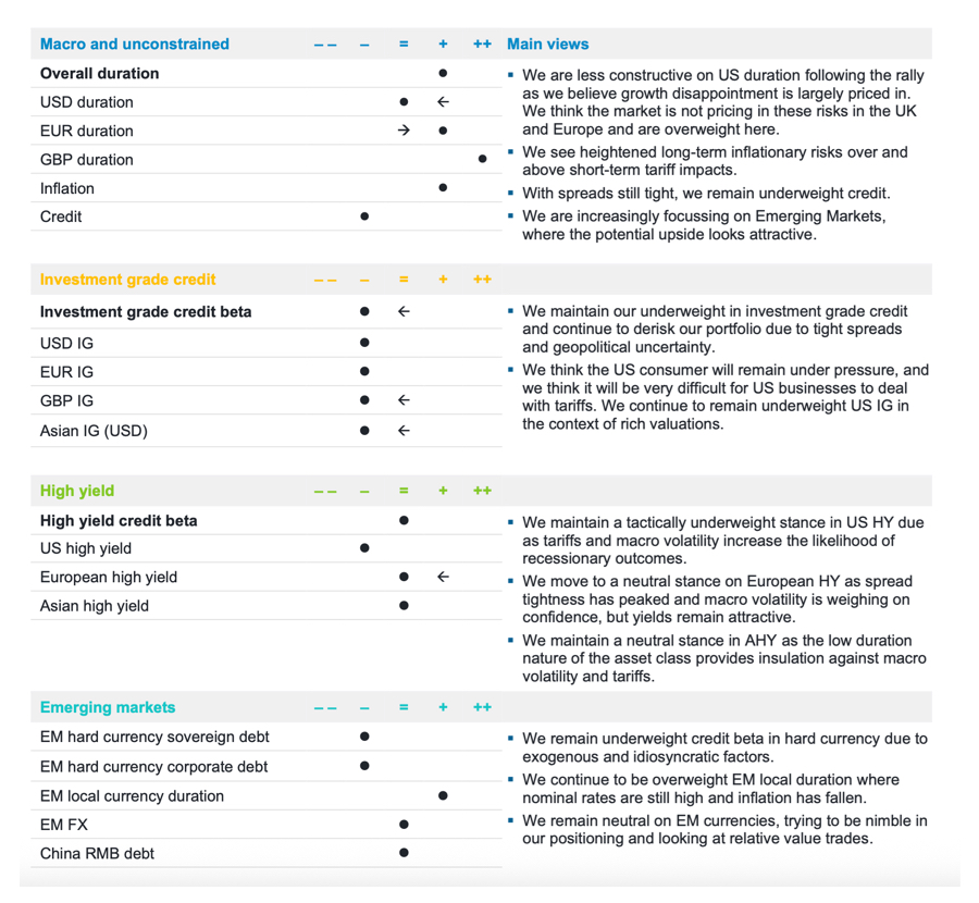 Fixed Income Monthly - Fidelity International