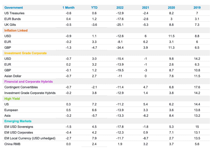 Fixed Income Monthly - September 2023