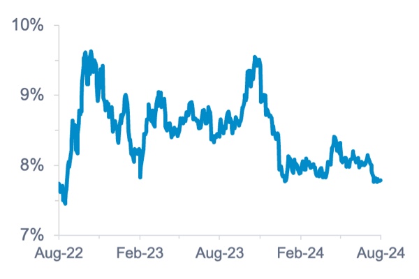 Fixed Income Monthly - Fidelity International