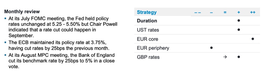Fixed Income Monthly - Fidelity International