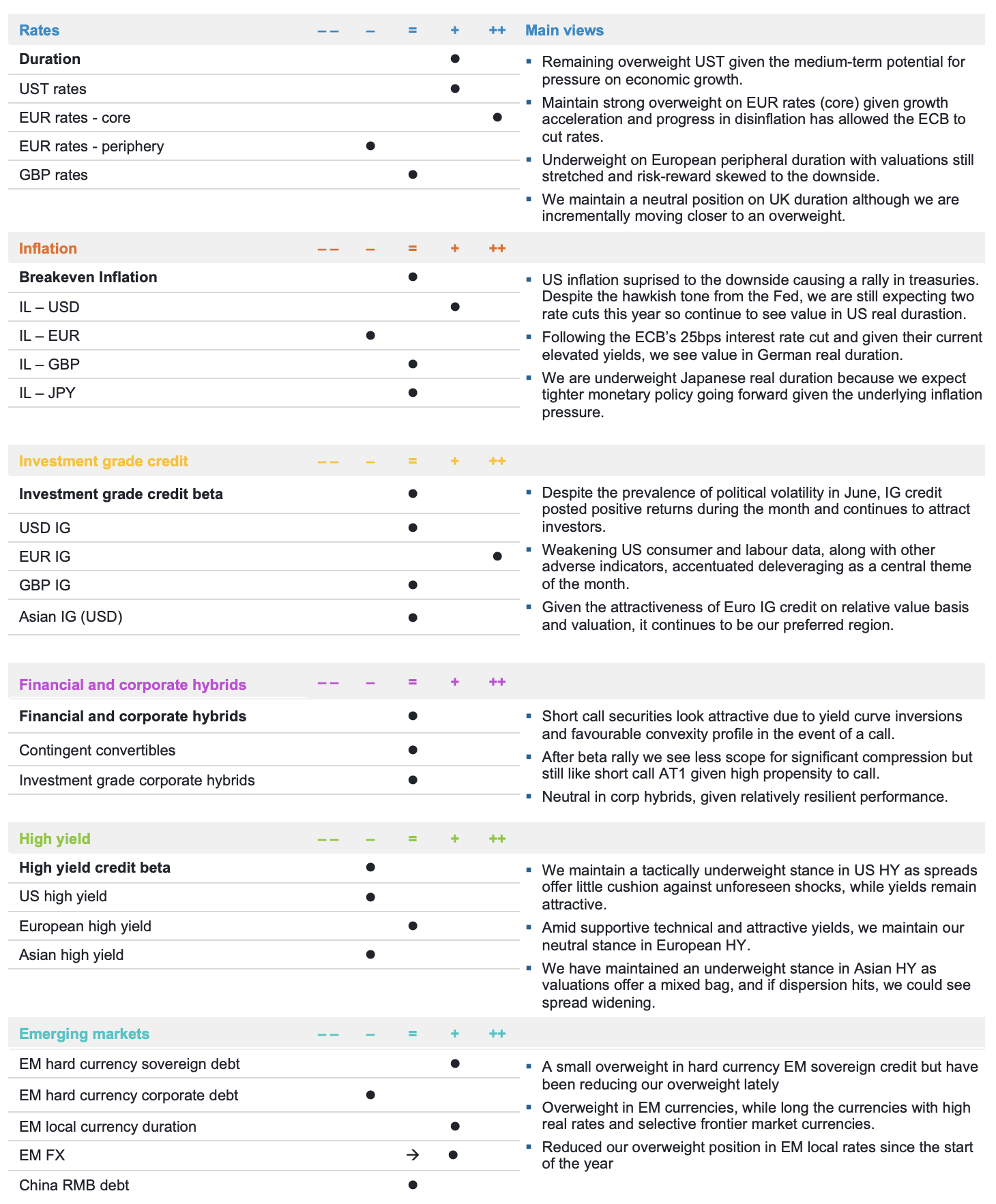 Fixed Income Monthly - Fidelity International