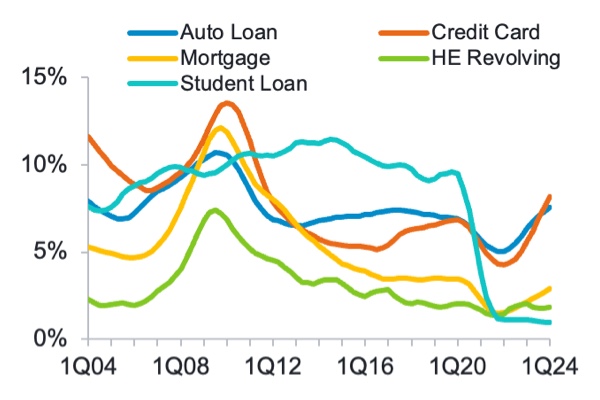 Fixed Income Monthly - Fidelity International