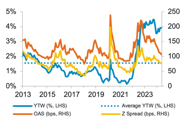 Fixed Income Monthly - Fidelity International