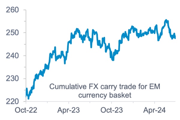 Fixed Income Monthly - Fidelity International