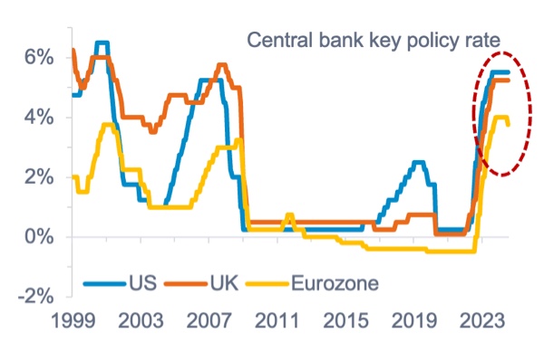 Fixed Income Monthly - Fidelity International