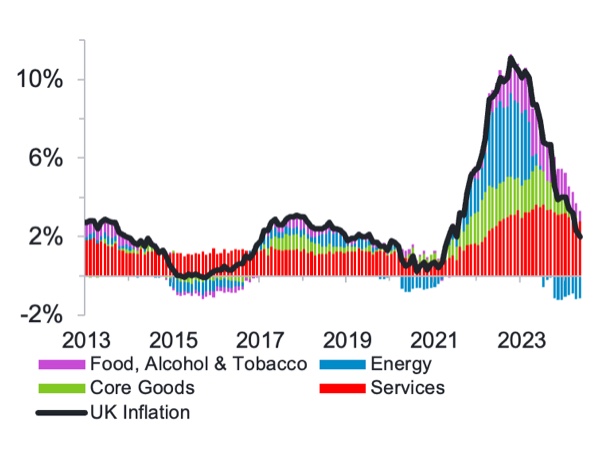 Fixed Income Monthly - Fidelity International