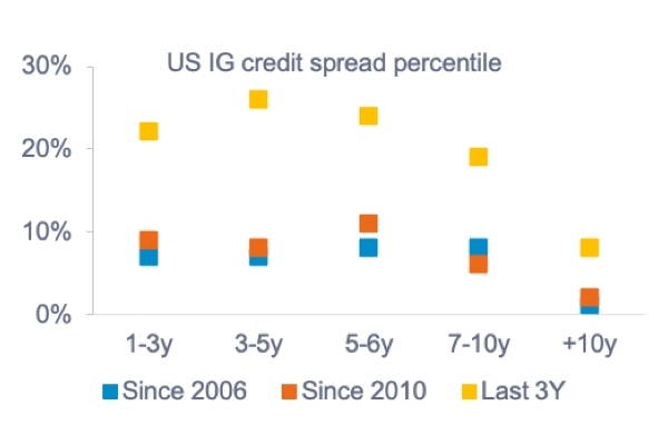 Fixed Income Monthly - Fidelity International