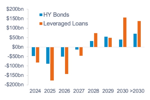 Fixed Income Monthly - Fidelity International