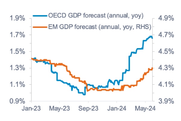 Fixed Income Monthly - Fidelity International
