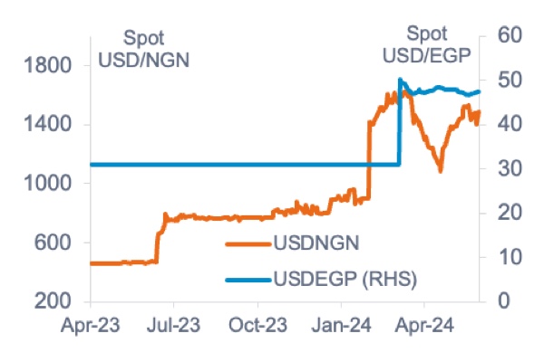 Fixed Income Monthly - Fidelity International