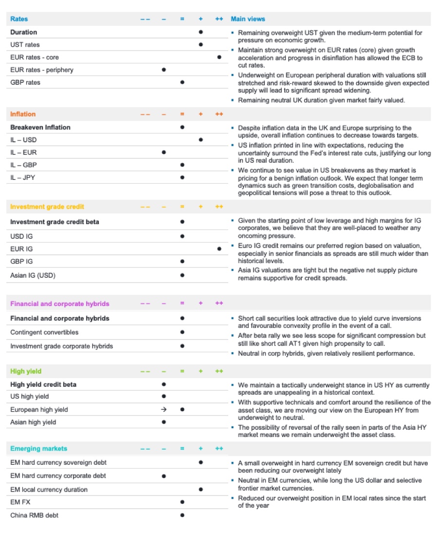 Fixed Income Monthly - Fidelity International