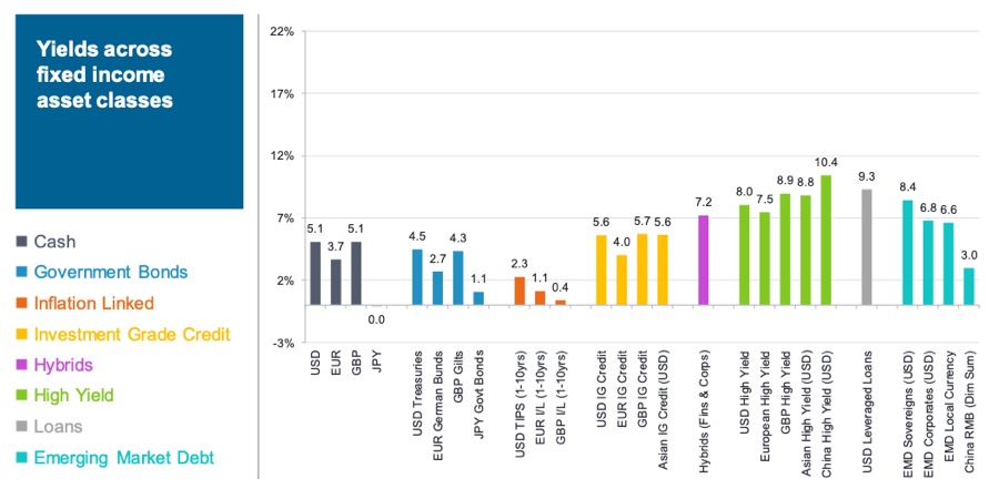Fixed Income Monthly - Fidelity International