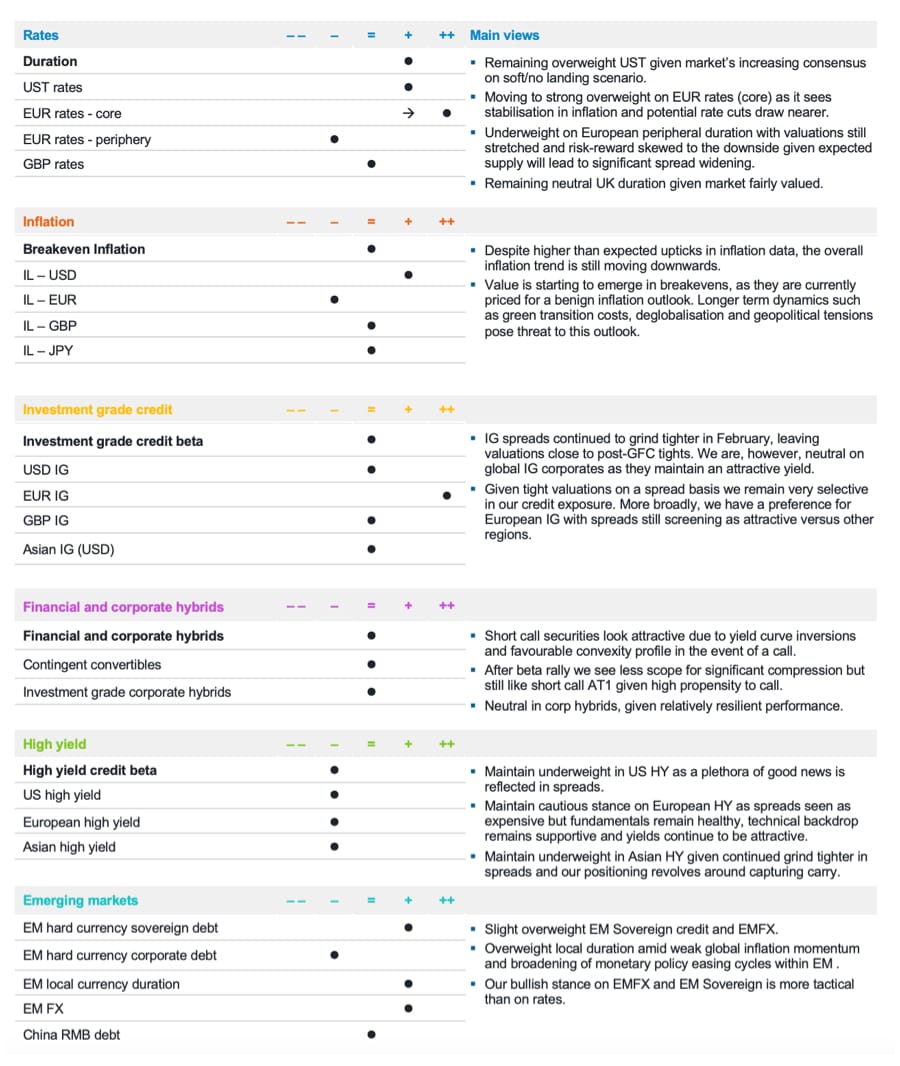 Fixed Income Monthly - March 2024