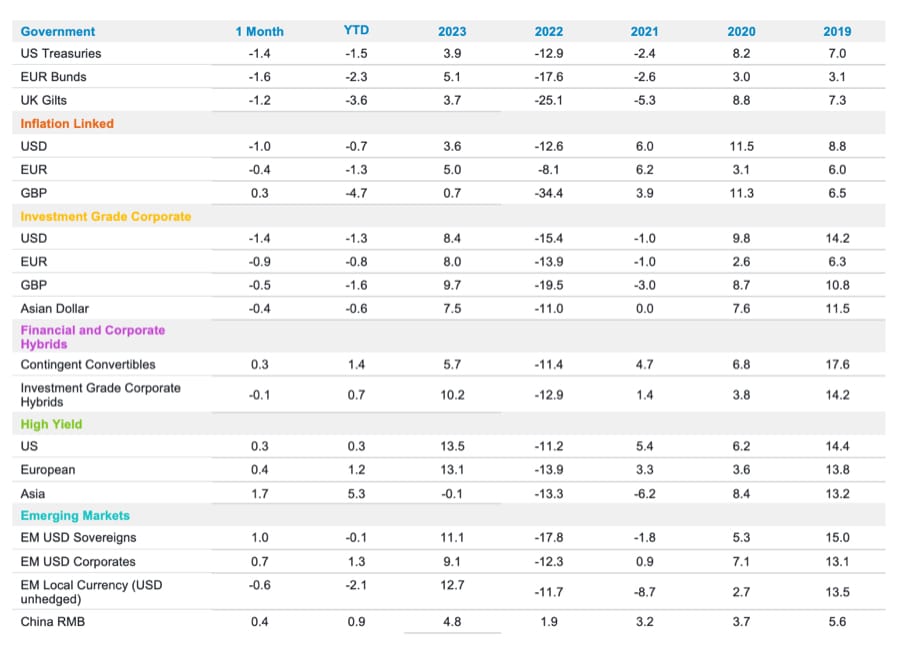 Fixed Income Monthly - March 2024