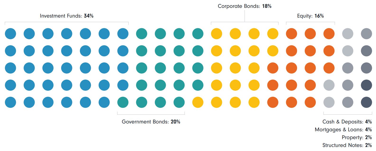 Bridging the climate-nature nexus in income strategies