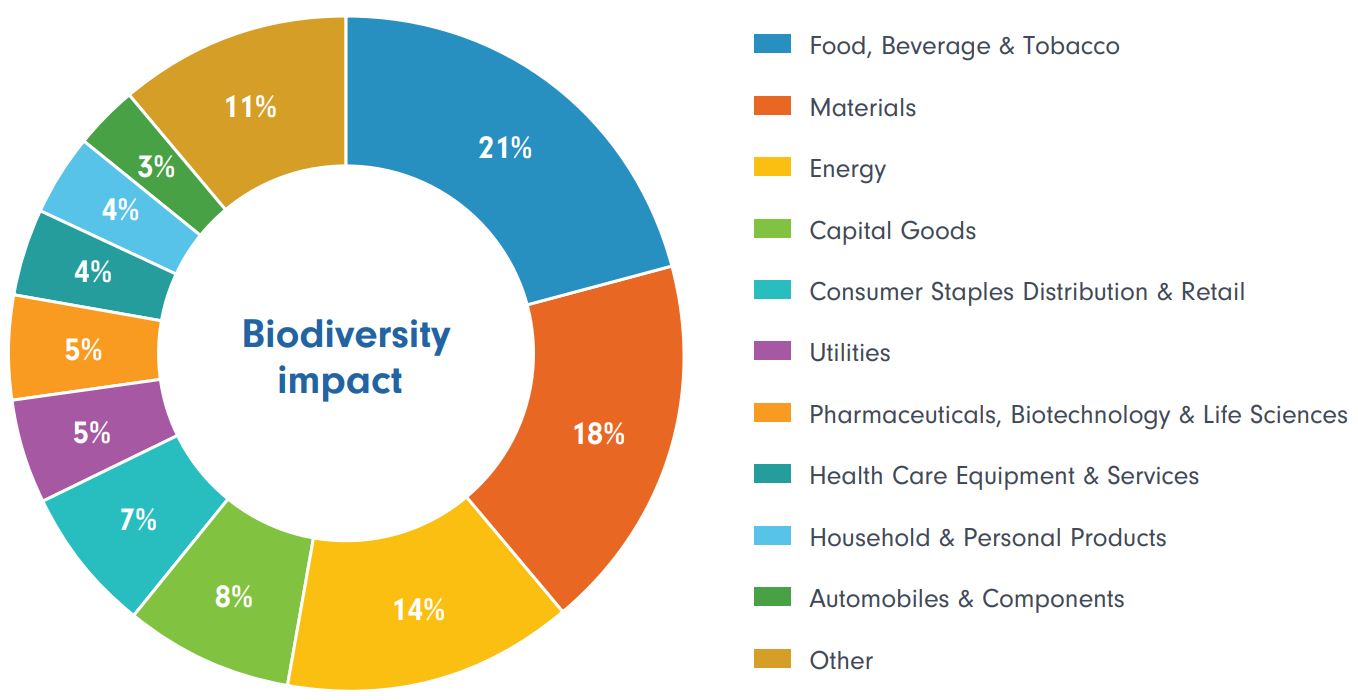 Bridging the climate-nature nexus in income strategies