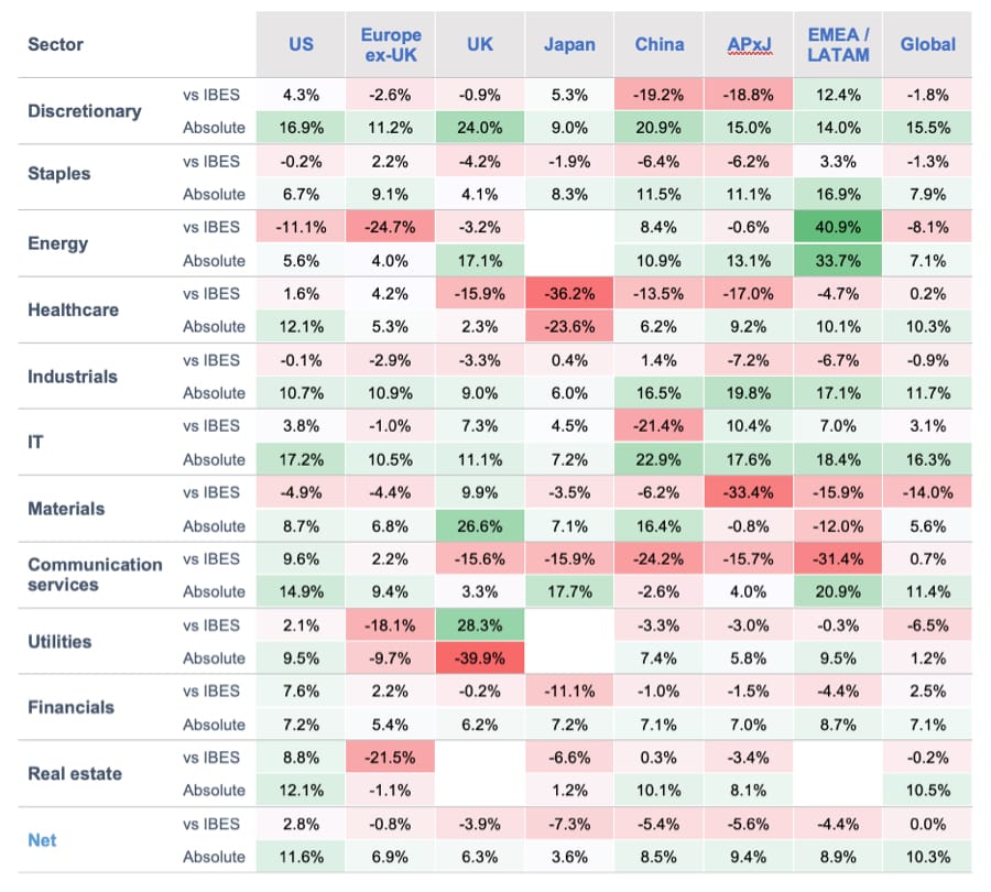Equities Monthly May 2024