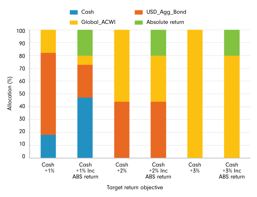 Fidelity Funds - Absolute Return Global Equity Fund