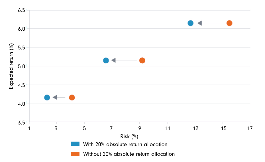Fidelity Funds - Absolute Return Global Equity Fund