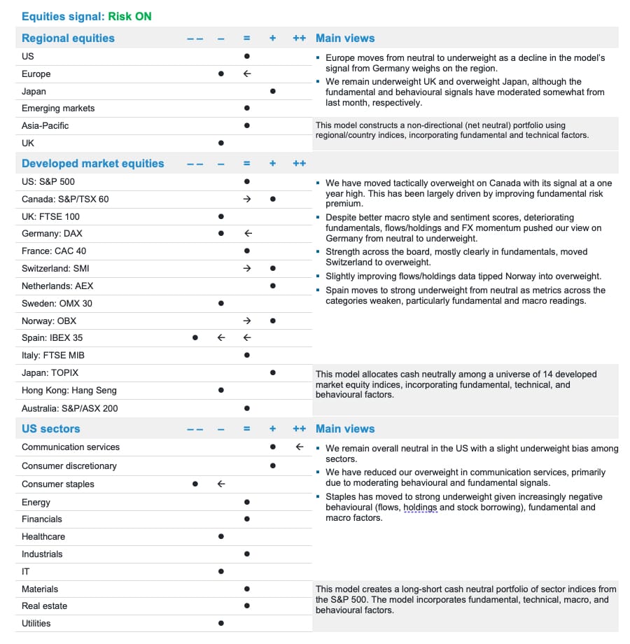 Equities Monthly April 2024