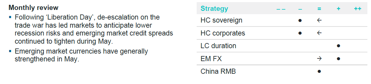 Fixed Income Monthly - Fidelity International