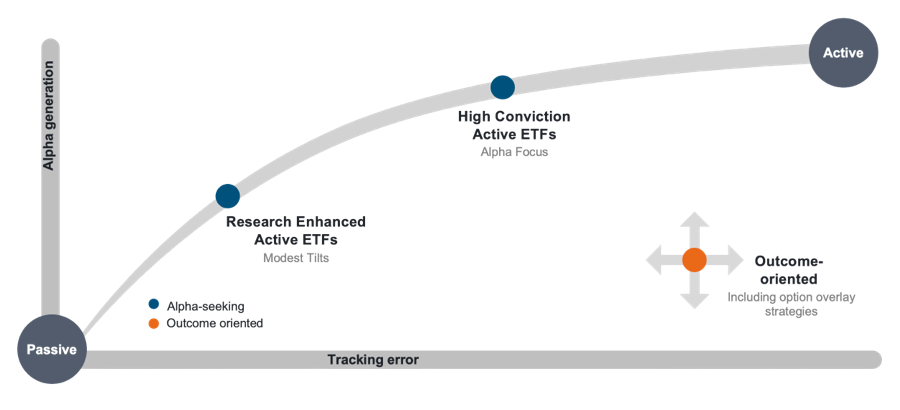 Expanding horizons: Understanding higher conviction active ETFs