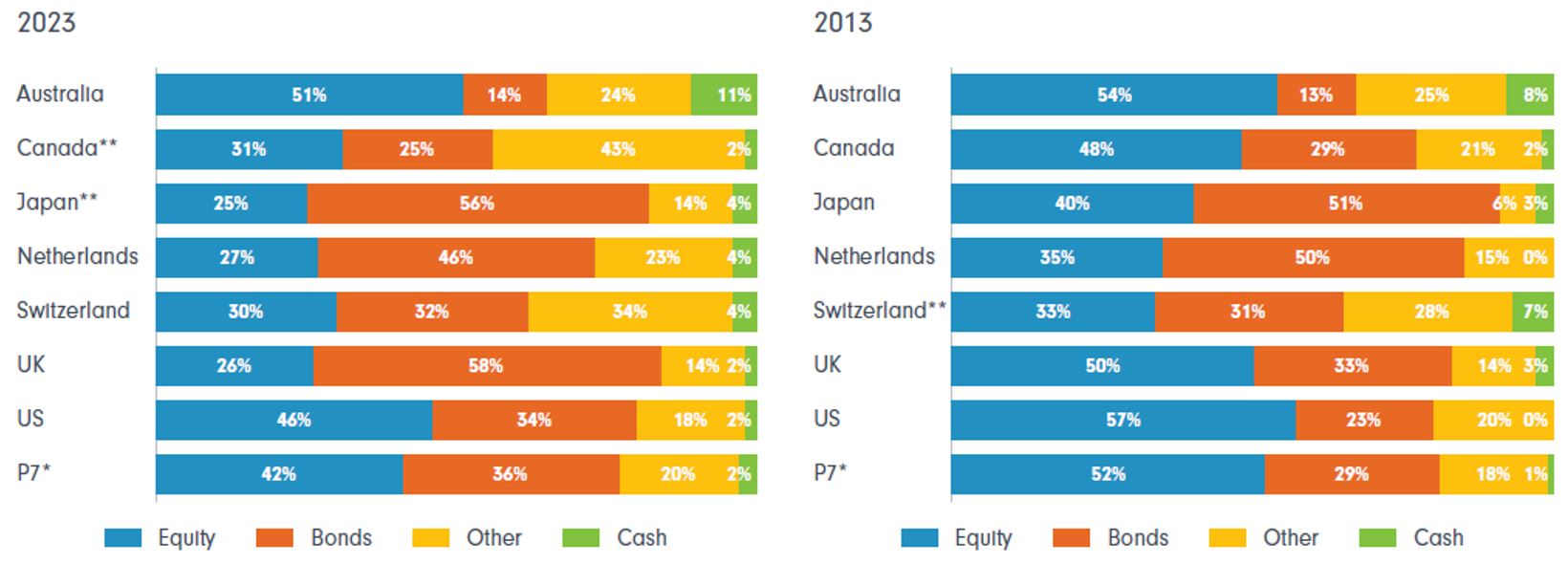Bridging the climate-nature nexus in income strategies