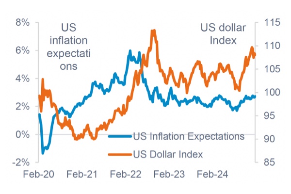 Fixed Income Monthly - Fidelity International