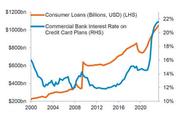 Fixed Income Monthly - Fidelity International