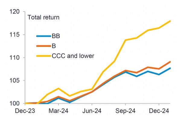 Fixed Income Monthly - Fidelity International