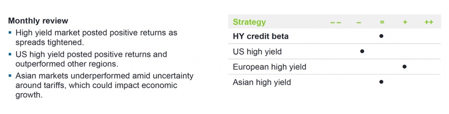 Fixed Income Monthly - Fidelity International