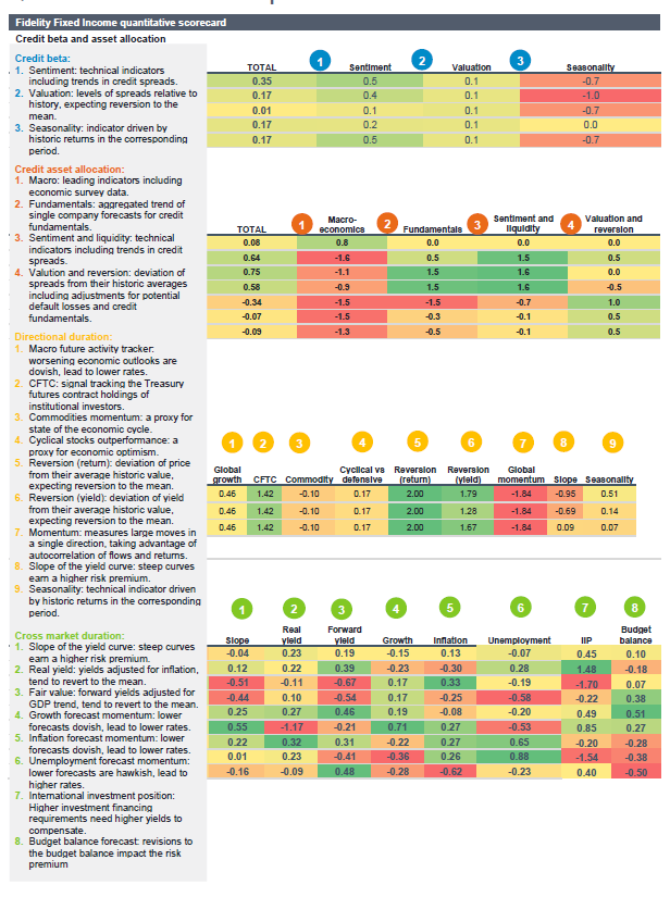 Fixed Income Monthly - Fidelity International