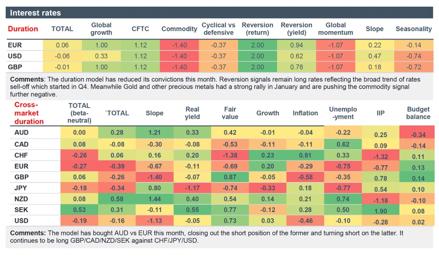 Fixed Income Monthly - Fidelity International