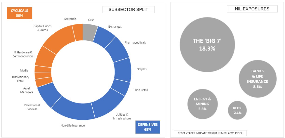 Stability in uncertain times