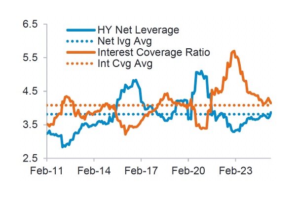 Fixed Income Monthly - Fidelity International