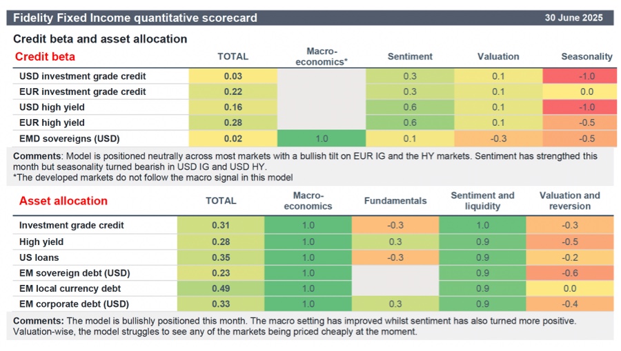 Fixed Income Monthly - Fidelity International