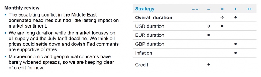 Fixed Income Monthly - Fidelity International