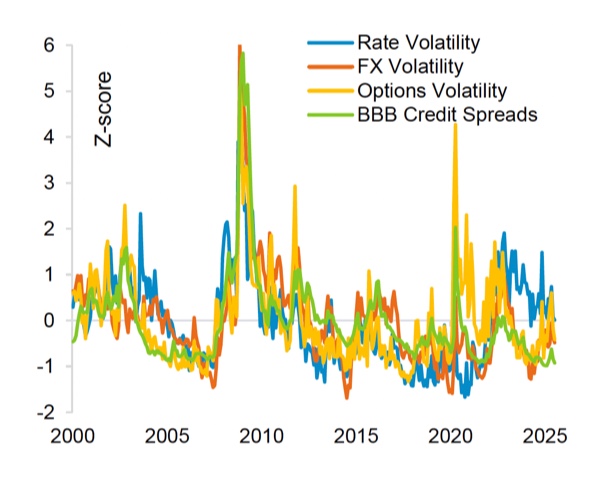 Fixed Income Monthly - Fidelity International