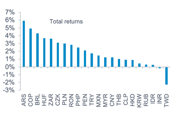 Fixed Income Monthly - Fidelity International