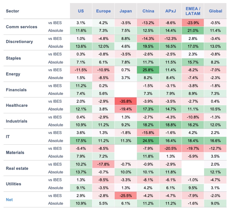 Equities Monthly June 2024