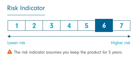 Fidelity Physical Bitcoin ETP